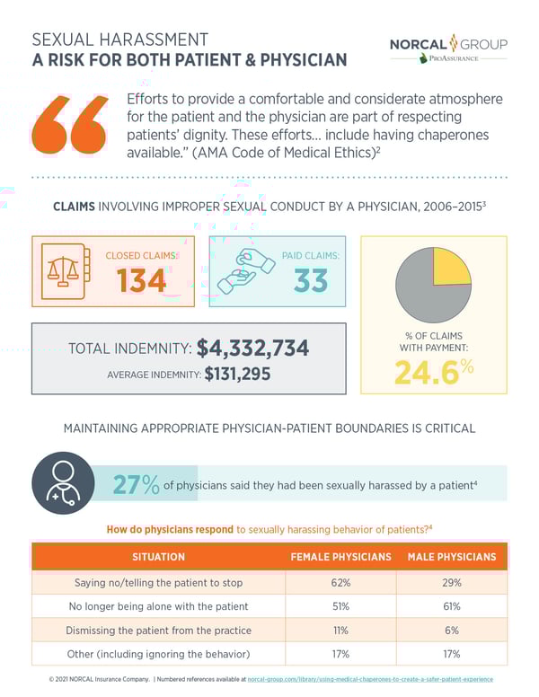 Foster a Safer Clinical Encounter with Medical Chaperones